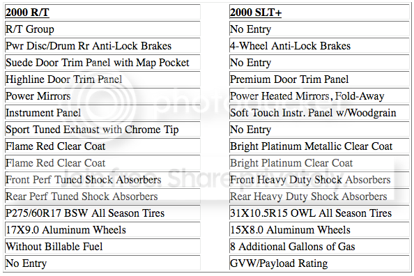 Finally got my build sheet | Dodge Durango Forum